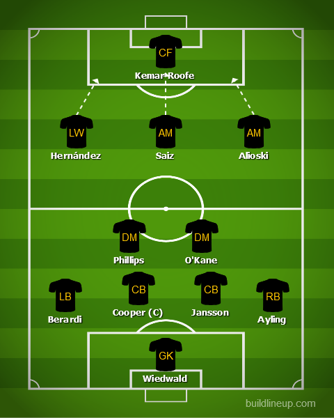 Leeds United predicted line-up vs Birmingham City: The72 - Football ...