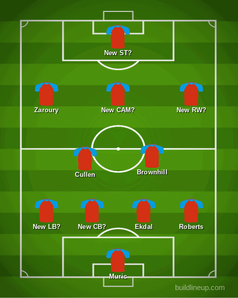 As things stand, is this what Burnley's starting XI will look like next ...