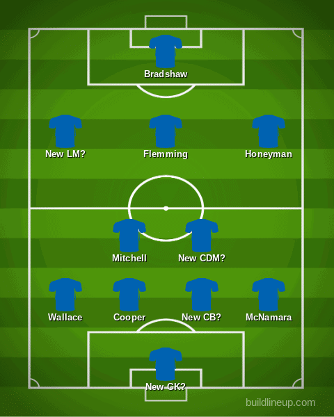 As things stand, is this what Millwall’s starting XI will look like ...