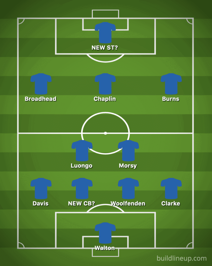 Midfield star stays, new striker - Is this Ipswich Town's ideal ...